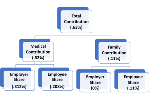 Ma Pfml Billing Faq Usable Life