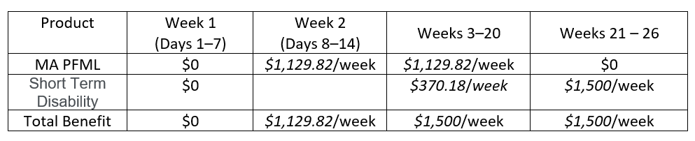 Massachusetts' Private Family and Medical Leave (MA PFML) with USAble ...