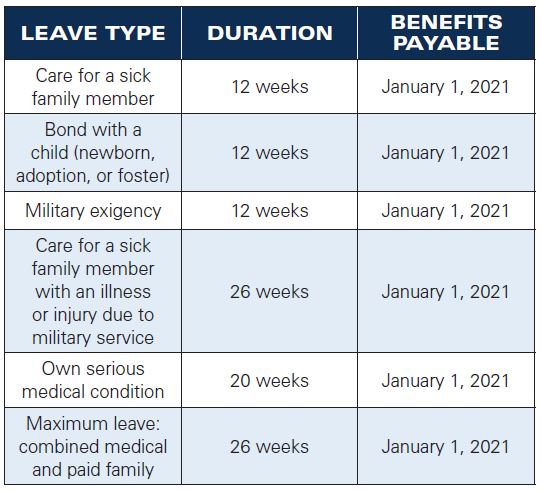 MA PFML Claims FAQ | USAble Life