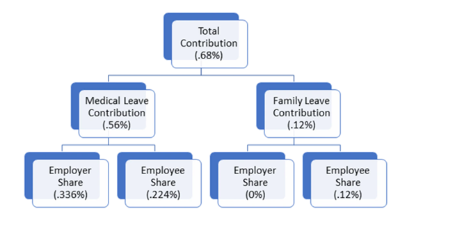 MA PFML Billing FAQ | USAble Life